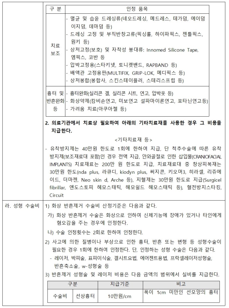 학교에서 다쳤을 때 학교안전공제와 개인 실손보험 보장 차이 중복 보장에 관한 내용 네이버 블로그