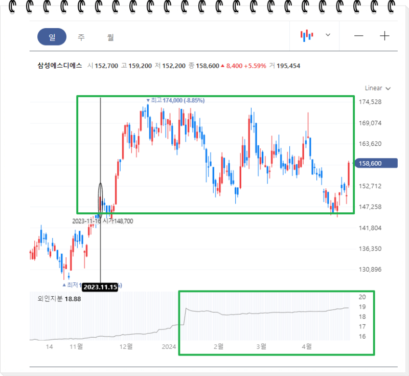 삼성에스디에스 주가 분석 및 목표주가 배당금 매매전략 정리 네이버 블로그
