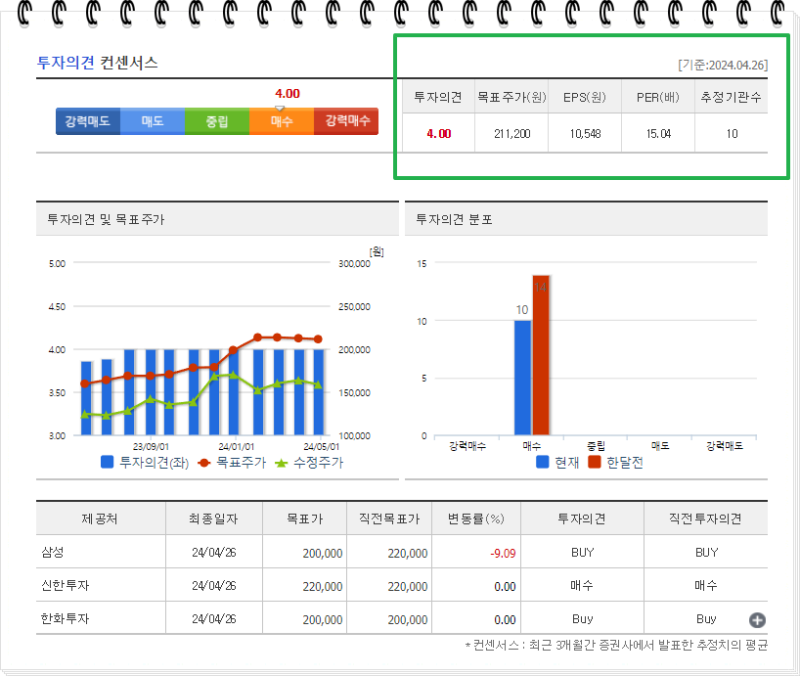 삼성에스디에스 주가 분석 및 목표주가 배당금 매매전략 정리 네이버 블로그