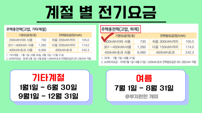 가정용 전기요금 계산기 사용방법 및 누진세 구간 정리 네이버 블로그