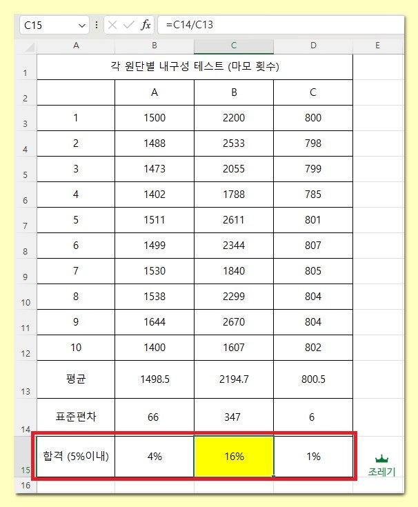엑셀 표준편차 함수 평균과의 차이 분포도 및 오차범위 구하기 활용 방법 네이버 블로그