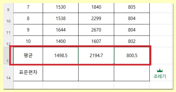 엑셀 표준편차 함수 평균과의 차이 분포도 및 오차범위 구하기 활용 방법 네이버 블로그