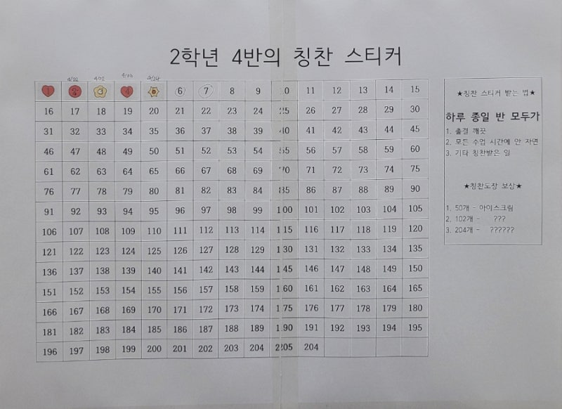 칭찬스티커 칭찬도장판을 활용한 고등학교 학급운영 네이버 블로그