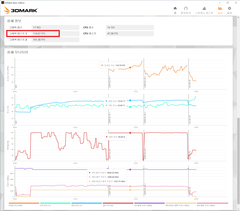 모니터 변경 후 3DMARK 점수 측정 : 네이버 블로그