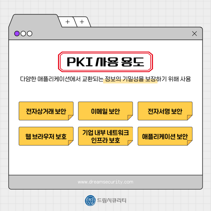 PKI란 무엇일까? (정의 및 작동 방식, 구성요소) : 네이버 블로그