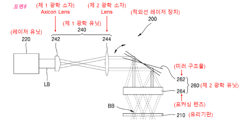 필옵틱스 특허로 보는 TGV 기술 트렌드(Feat. 켐트로닉스, LPKF) : 네이버 블로그