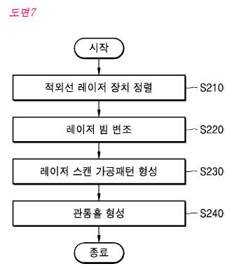 필옵틱스 특허로 보는 TGV 기술 트렌드(Feat. 켐트로닉스, LPKF) : 네이버 블로그
