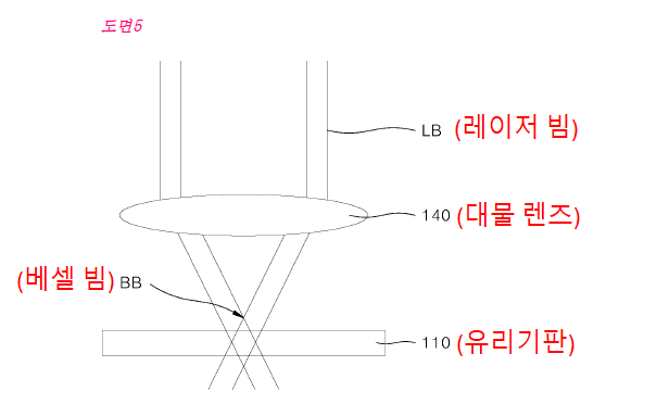 필옵틱스 특허로 보는 TGV 기술 트렌드(Feat. 켐트로닉스, LPKF) : 네이버 블로그