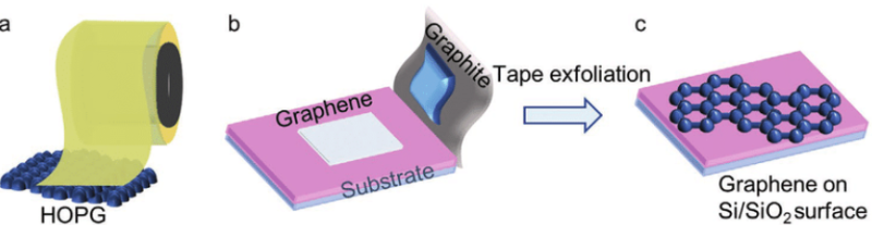 차세대반도체 2D 물질: 이차원소재 그래핀, TMDs, h-BN 소개/제작방법 CVD 화학기상증착법, ALD 원자층증착법 ...
