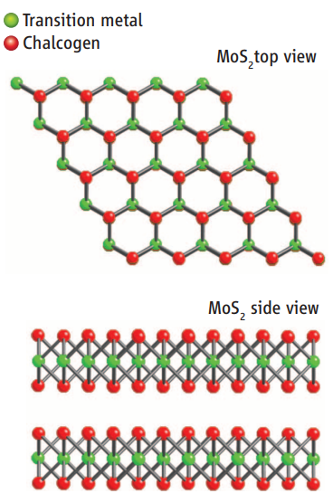 차세대반도체 2D 물질: 이차원소재 그래핀, TMDs, h-BN 소개/제작방법 CVD 화학기상증착법, ALD 원자층증착법 ...