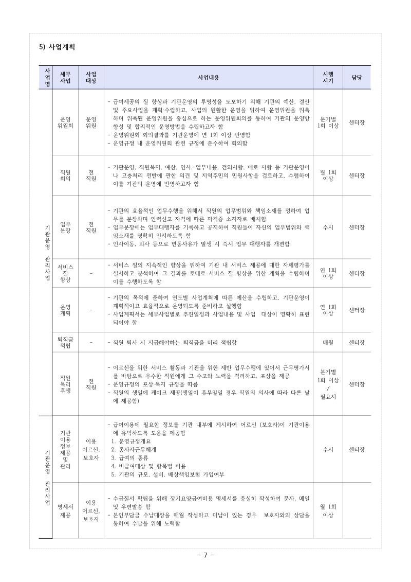 방문요양 사업계획서 작성예시 포함 네이버 블로그