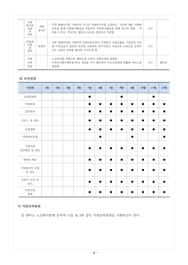 방문요양 사업계획서 작성예시 포함 네이버 블로그