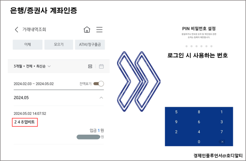 업비트 비트코인 하는법 Ft가상화폐거래소 선물거래 방법 네이버 블로그