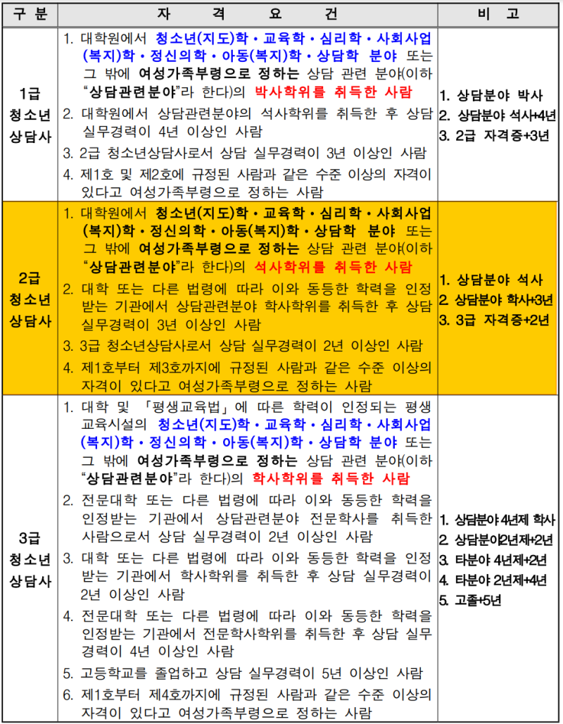 2024년 청소년상담사2급 시험일정 및 자격증 응시자격필기·면접 합격률 네이버 블로그