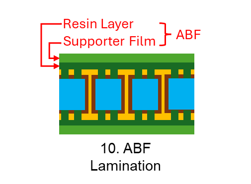 유리기판(Glass Core Substrate) 제조 공정 그려보기(Feat. 필옵틱스, 앱솔릭스, 온투이노베이션) : 네이버 블로그