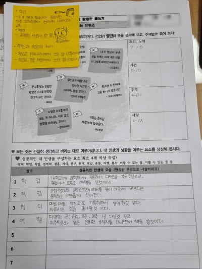 수업기록 다양한 표현을 활용한 글쓰기속담 관용표현 네이버 블로그