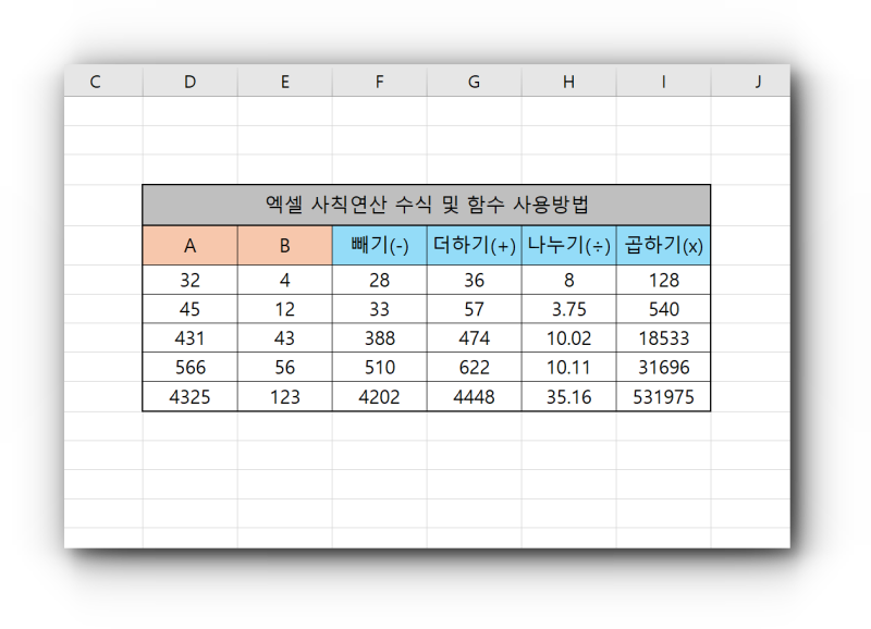 엑셀 빼기 더하기 나누기 곱하기 수식 함수 사용 방법 정리 네이버 블로그
