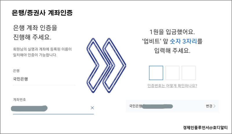 업비트 비트코인 하는법 Ft가상화폐거래소 선물거래 방법 네이버 블로그