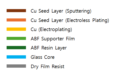 유리기판(Glass Core Substrate) 제조 공정 그려보기(Feat. 필옵틱스, 앱솔릭스, 온투이노베이션) : 네이버 블로그