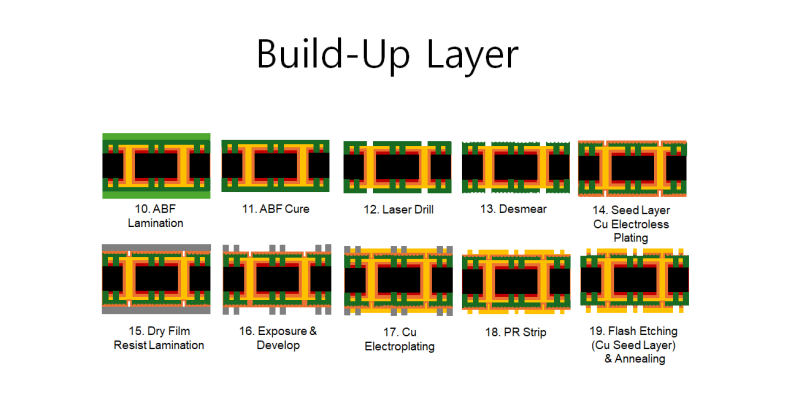 유리기판(Glass Core Substrate) 제조 공정 그려보기(Feat. 필옵틱스, 앱솔릭스, 온투이노베이션) : 네이버 블로그