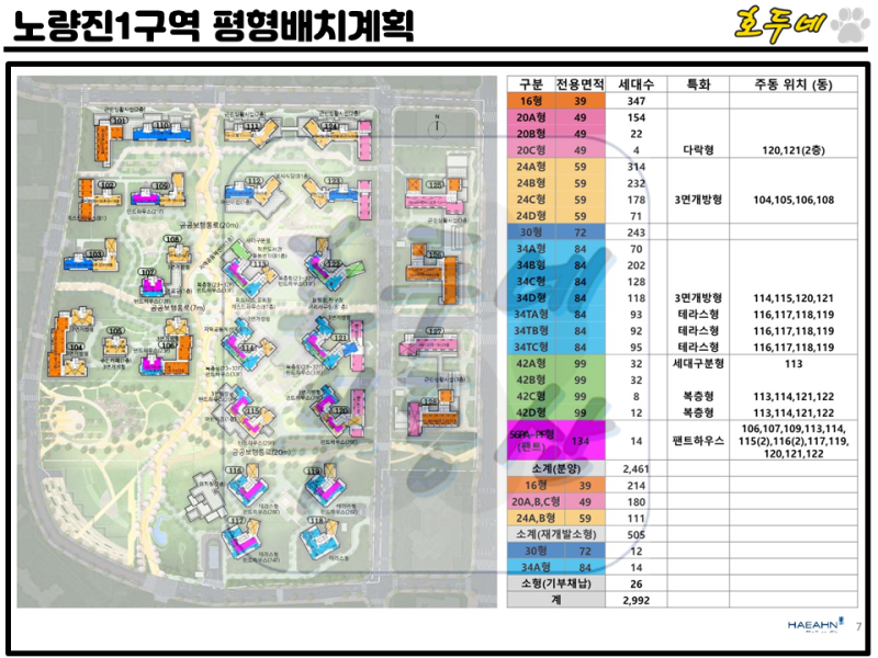 노량진1구역 노량진 대장주 층수 상향 등 설계변경 진행과 향후 추진일정동작구 재개발 노량진뉴타운 네이버 블로그