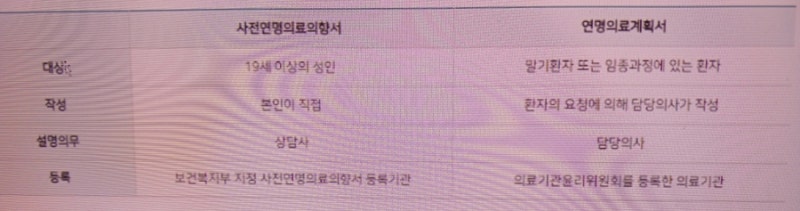 연명치료 거부 신청 방법 총정리 I 사전연명의료의향서 I 연명치료거부신청서 양식 작성방법 등록기관 네이버 블로그