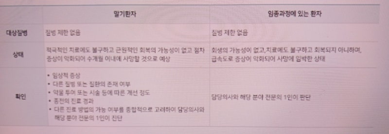 연명치료 거부 신청 방법 총정리 I 사전연명의료의향서 I 연명치료거부신청서 양식 작성방법 등록기관 네이버 블로그
