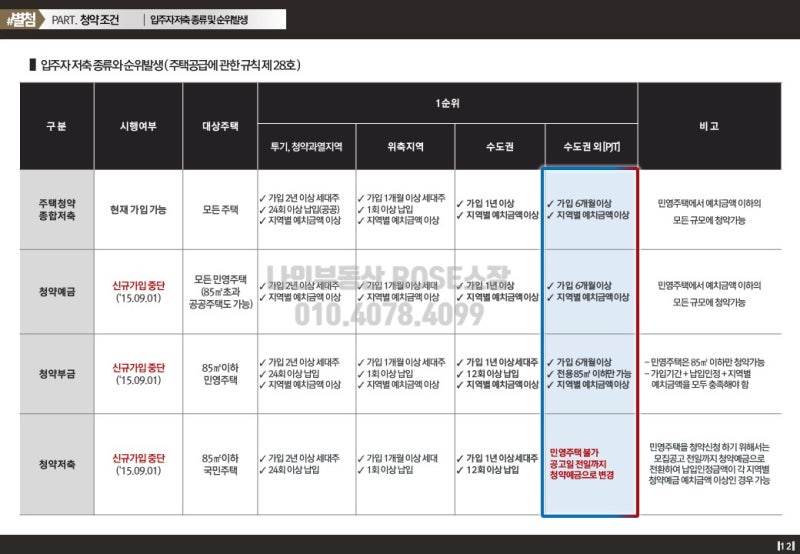 아너스 웰가 진주 분양정보 진주 아너스웰가 특별공급 일정 및 안내 진주 아너스웰가 청약 정보 진주 아너스웰가 1순위 관심등록
