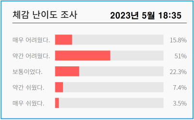 2024 고3 5월 모의고사 등급컷 - 원점수, 종로, 메가스터디, 대성마이맥, 이투스, EBSi : 네이버 블로그