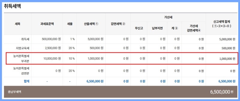 부동산 취득세 계산해보기 아파트 취등록세 계산기 네이버 블로그