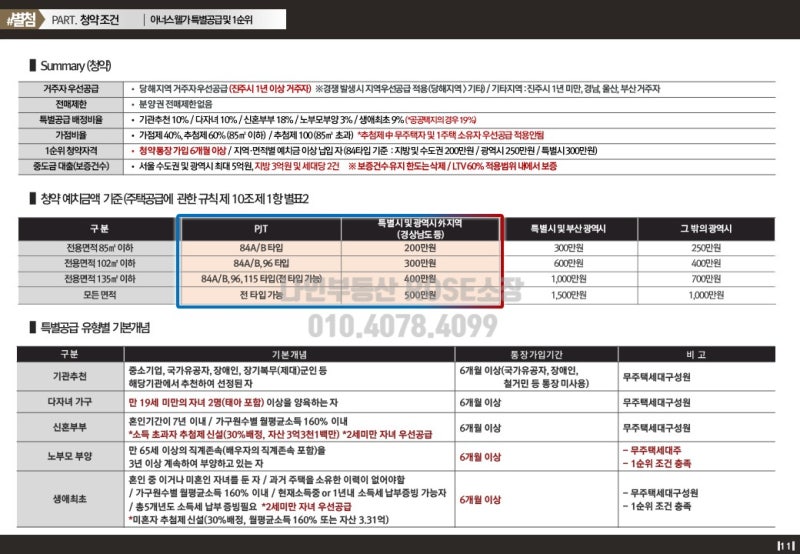 아너스 웰가 진주 분양정보 진주 아너스웰가 특별공급 일정 및 안내 진주 아너스웰가 청약 정보 진주 아너스웰가 1순위 관심등록