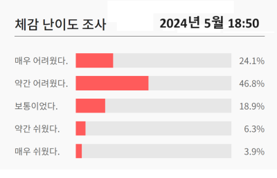 2024 고3 5월 모의고사 등급컷 - 원점수, 종로, 메가스터디, 대성마이맥, 이투스, EBSi : 네이버 블로그
