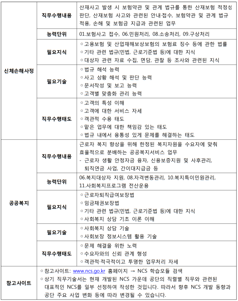 근로복지공단 채용공고 근복 서류필기면접 경쟁률 및 자소서ft연봉 네이버 블로그