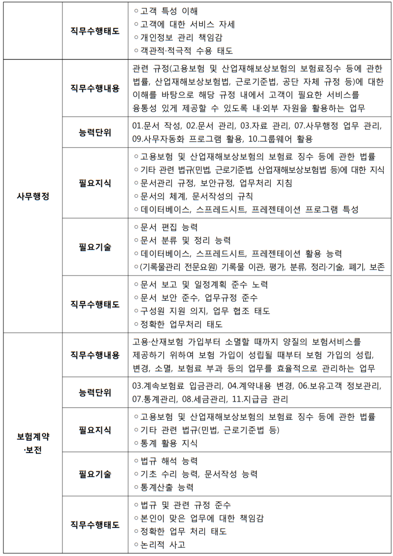 근로복지공단 채용공고 근복 서류필기면접 경쟁률 및 자소서ft연봉 네이버 블로그