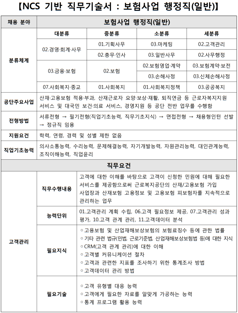 근로복지공단 채용공고 근복 서류필기면접 경쟁률 및 자소서ft연봉 네이버 블로그