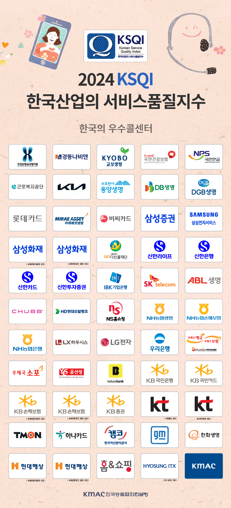 2024 한국산업의 서비스품질지수(KSQI-Call) 콜센터 부문 발표 📞 : 네이버 블로그