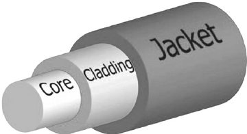 광케이블 종류 알아보기(ft.싱글모드, 멀티모드) : 네이버 블로그