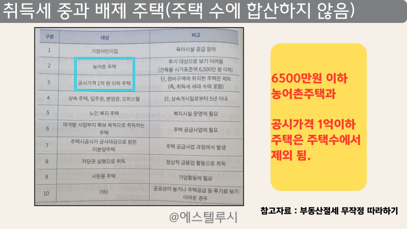 취득세 주택수 산정 기준에 따라 달라지는 부동산 취득세율에 대해 알아봐요 네이버 블로그