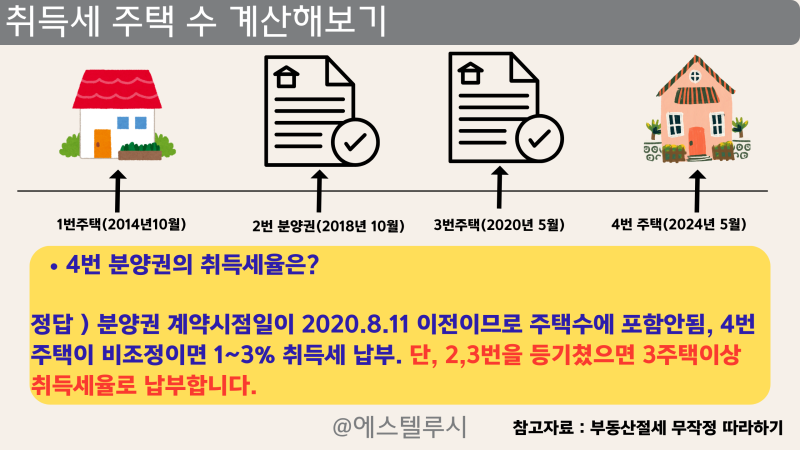 취득세 주택수 산정 기준에 따라 달라지는 부동산 취득세율에 대해 알아봐요 네이버 블로그