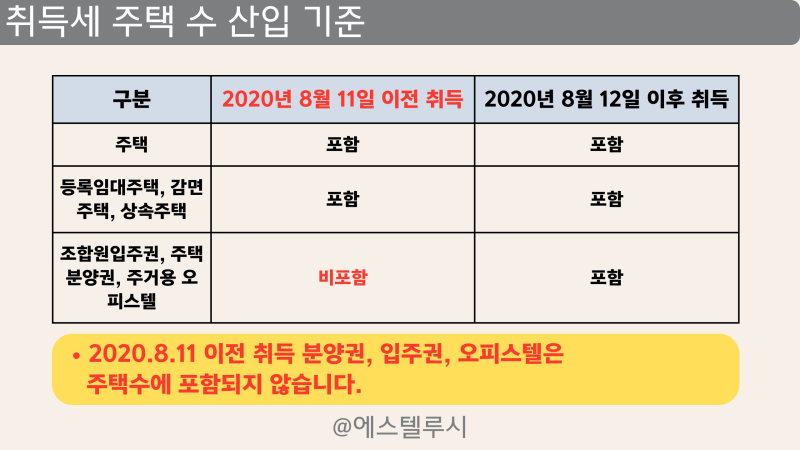 취득세 주택수 산정 기준에 따라 달라지는 부동산 취득세율에 대해 알아봐요 네이버 블로그