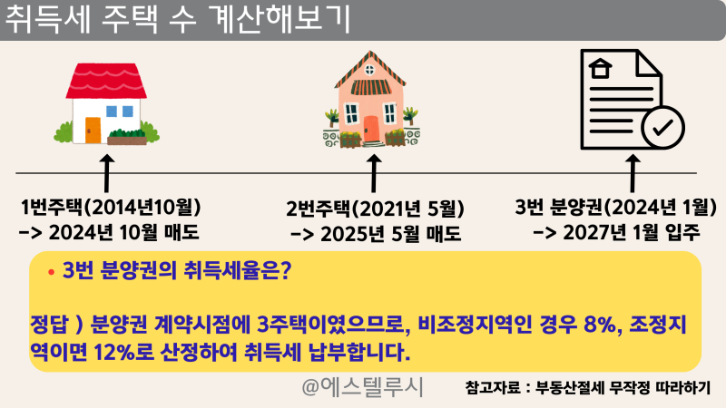 취득세 주택수 산정 기준에 따라 달라지는 부동산 취득세율에 대해 알아봐요 네이버 블로그
