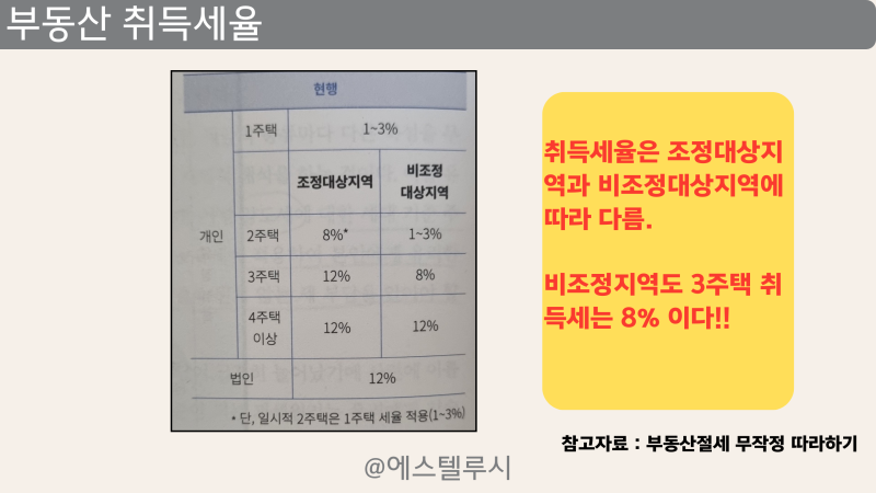 취득세 주택수 산정 기준에 따라 달라지는 부동산 취득세율에 대해 알아봐요 네이버 블로그