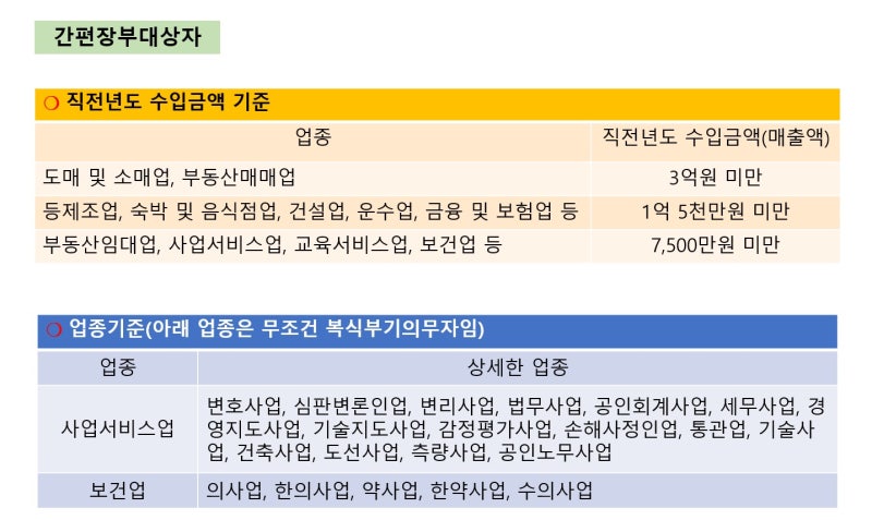 간편장부대상자 소득금액 기준경비율 단순경비율 계산방법프리랜서 네이버 블로그