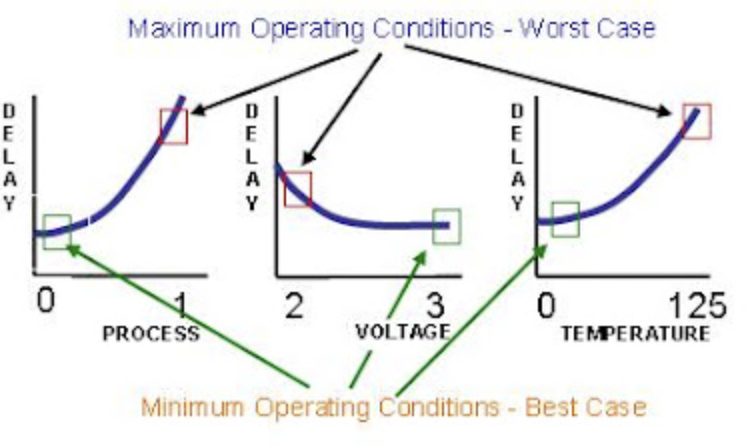[VLSI/반도체] Temperature Inversion이란? : 네이버 블로그