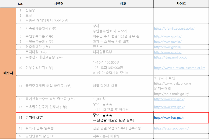셀프등기9 위임장 양식 작성 방법 Feat 양식 다운받기 네이버 블로그