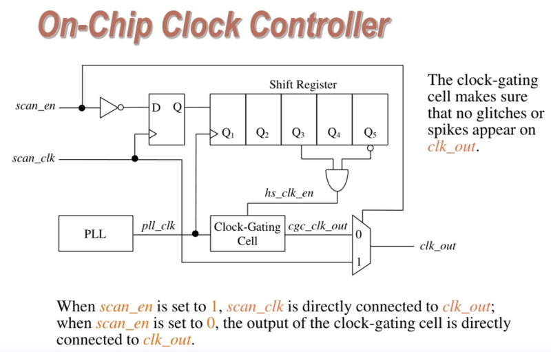 On Chip Clock Controller란? OCC란? : 네이버 블로그