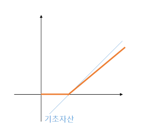 [장외파생상품] #15. 파생결합증권 (ELS/DLS/ELB/DLB/ELW/ETN) : 네이버 블로그