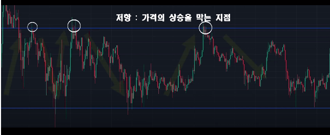 지지저항 찾아주는 완전 쉬운 보조지표 : 네이버 블로그