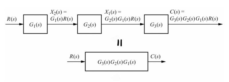 블록 다이어그램(Block Diagram) - 2 [기본형 - Cascade/Parallel/Feedback] : 네이버 블로그