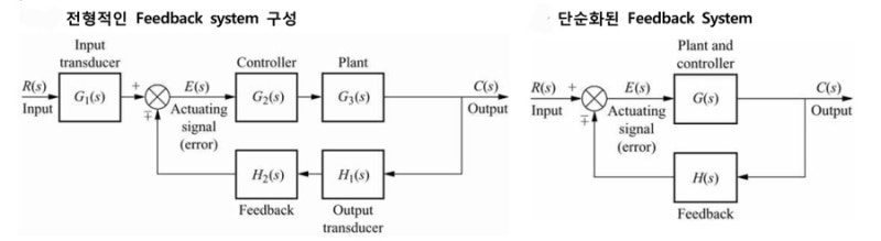블록 다이어그램(Block Diagram) - 2 [기본형 - Cascade/Parallel/Feedback] : 네이버 블로그